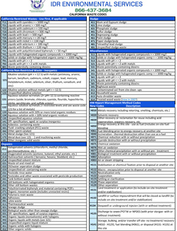 Thank You for Downloading our California Waste Codes Sign