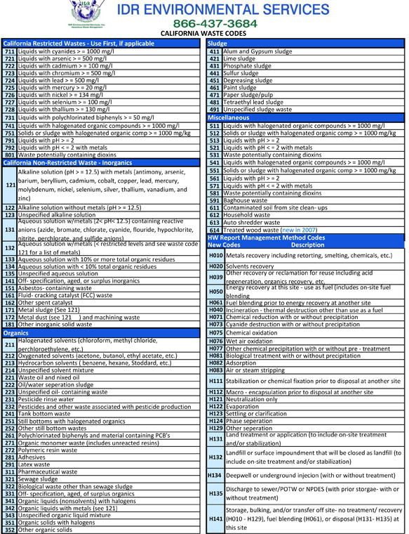 Thank You for Downloading our California Waste Codes Sign