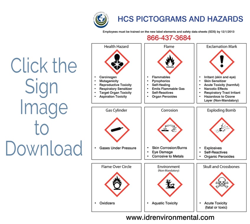 HCS Pictogram and Hazard Sign Thank You Page